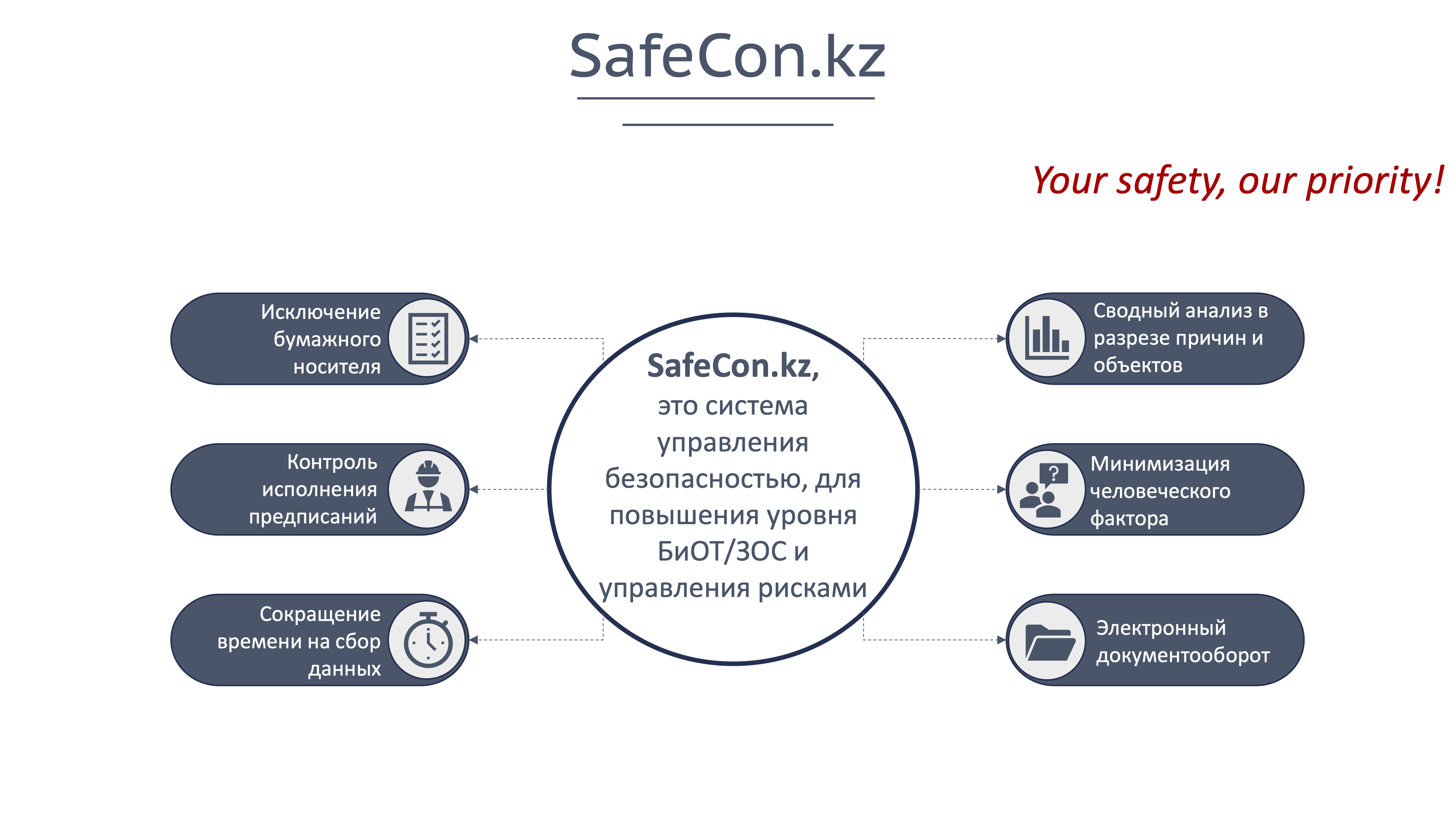 SafeCon